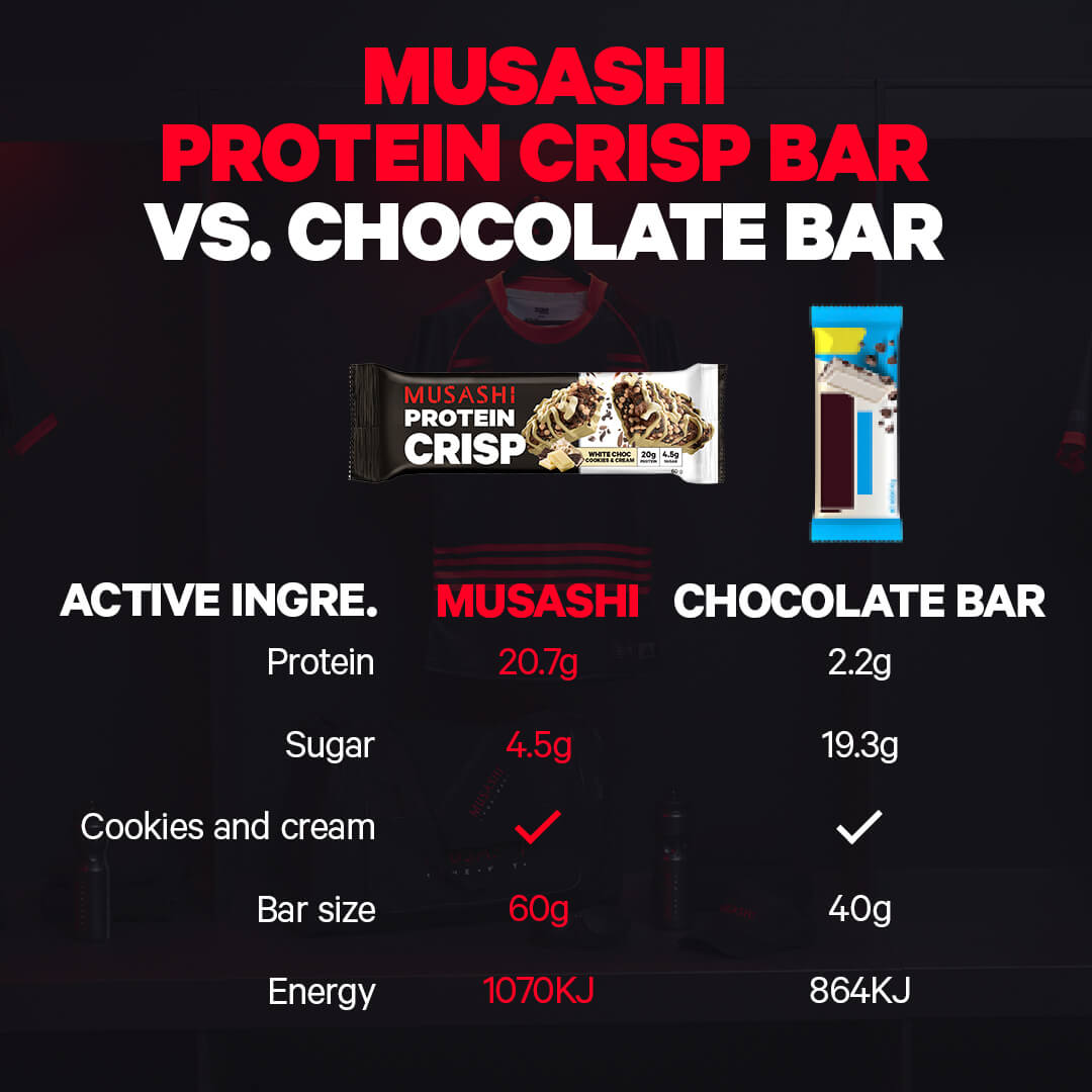 Supplement Store - Shop Sports Nutrition Supplements Online – Musashi ME