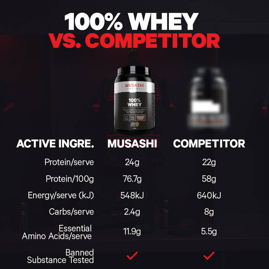 The Complete Musashi Range – Musashi ME